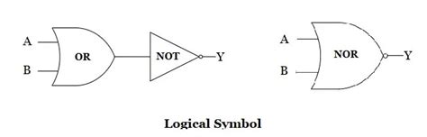 Logic Nor Gate Tutorial Easy Electronics
