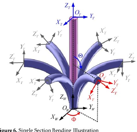 Figure 6 From Design And Analysis Of A Bio Inspired Wire Driven Multi Section Flexible Robot