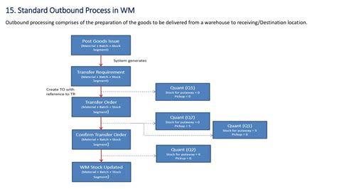 Ppt Sap Mm Wmp2p Powerpoint Presentation Free Download Id10955729