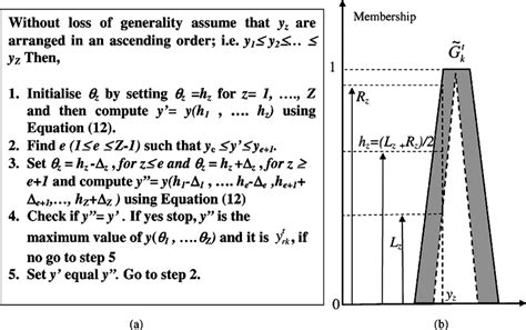 A Iterative Procedure To Calculate Y B Parameters Needed By Each Y