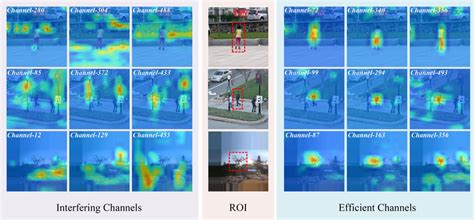 Visualization Of Feature Maps For Different Channels Of Sequences From Download Scientific