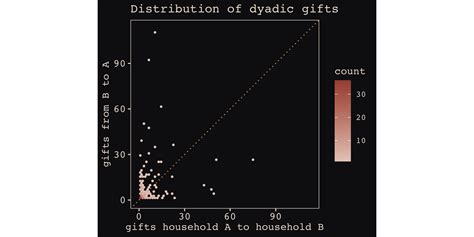14 Adventures In Covariance Statistical Rethinking With Brms Ggplot2