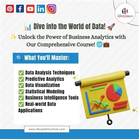 Mandeep Kaur Gill On Linkedin Businessanalyticscourse