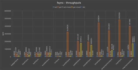 Go 生态圈的 Kv 数据库 Benchmark
