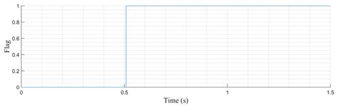 An On Line Sensor Fault Detection System For An Ac Microgrid Secondary