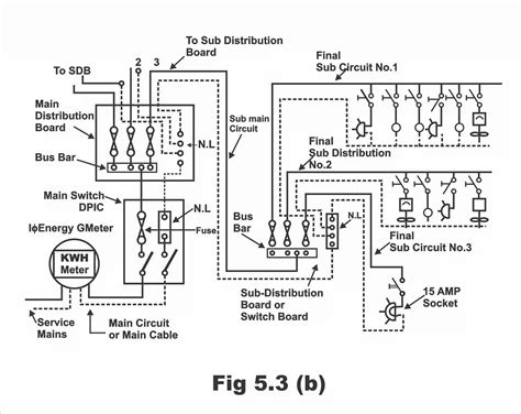 Load Estimation For Residential Building Electrical Installation