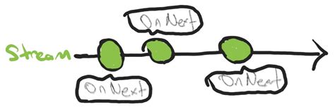 ASP NET Core Series Dont block your code be reactive Gökhan Gökalp