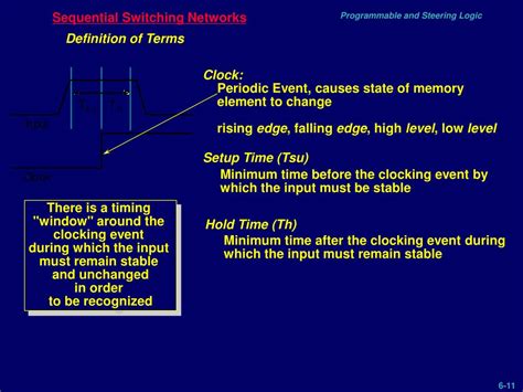 Ppt Chapter 6 Sequential Logic Design Powerpoint Presentation Free Download Id5947719