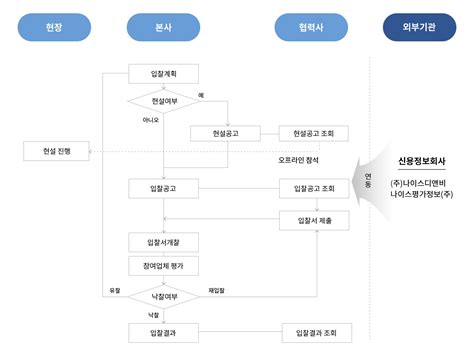 프리미엄 나이스다큐