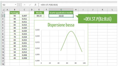Deviazione Standard Excel Il Calcolo Excel Per Tutti