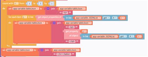Displaying Firebase Json Data Questions About Thunkable Community