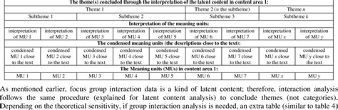 An Example Of Representationreporting The Results Of Latent Content