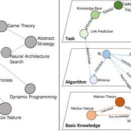 Sample Knowledge Graph Download Scientific Diagram