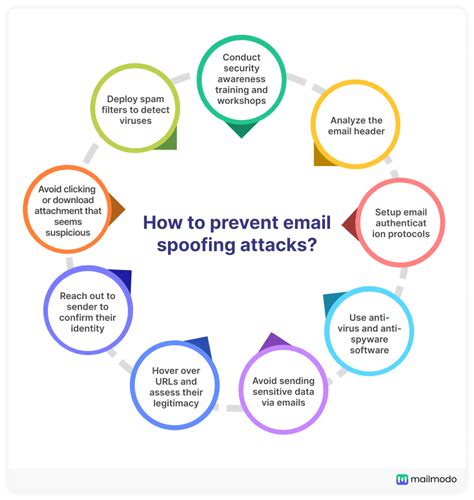 What Is Email Spoofing And How To Safeguard Against It