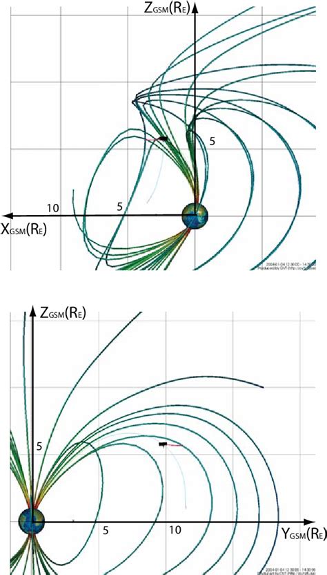 Figure 1 From Magnetic Reconnection And Separatrix Regions Semantic Scholar