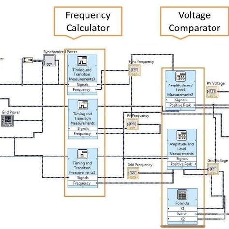 pdf grid connected photovoltaic power synchronizing system