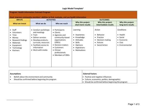 35 Sample Logic Model Templates Free Premium Templates