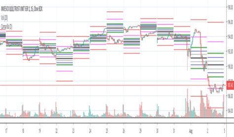 Camarilla Pivot Points — Indicators And Signals — Tradingview