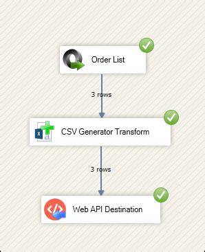 Ssis Csv Generator Transform Zappysys