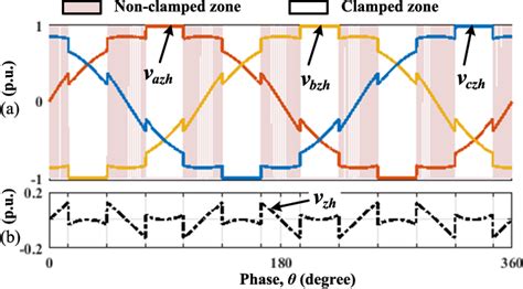 Figure 2 From A Flexible Discontinuous Modulation Scheme With Hybrid Capacitor Voltage Balancing