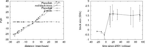 Neural Network Simulation Semantic Scholar