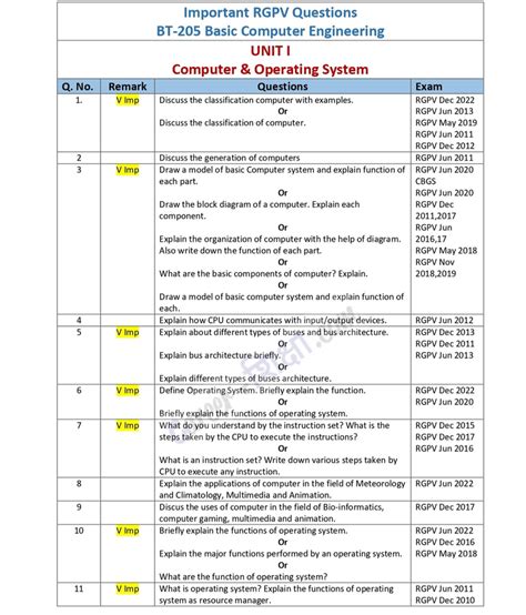 Important Rgpv Question Bt 205 Basic Computer Engineering 1st Year 👉