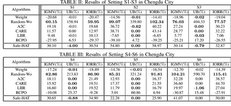 Figure 1 From Constrained Multi Agent Reinforcement Learning For