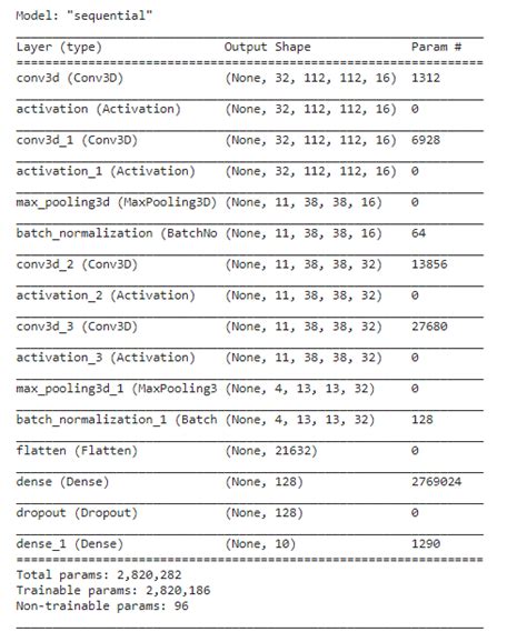 Tensorflow How Can I Increase My Validation Accuracy Stack Overflow