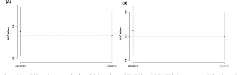 Figure 18 From An Adaptive Rank Aggregation Based Ensemble Multi Filter
