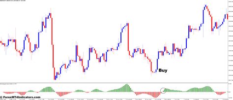 Rsi Histogram Bars Mt4 Indicator