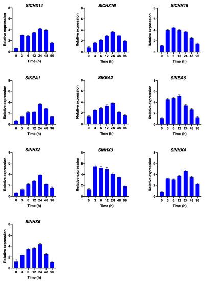 Agronomy Special Issue Insights From Genetic Bioinformatics Of Crops