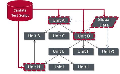 Flexible Testing Techniques Qa Systems