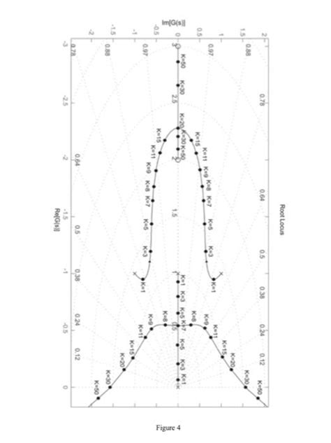 Solved A Dynamic System In A Negative Unity Feedback Chegg Com
