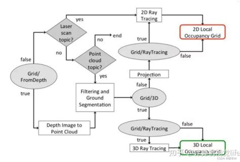 介绍五种可用于rgbd的slam建图算法：rgbdslam算法 Csdn博客