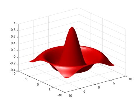 Creación De Gráficas De Malla Y De Supericie Matlab And Simulink Mathworks España 卡塔尔世界杯8强比赛直播