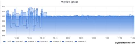 My Flickering LED Problem Is Finally Solved DIY Solar Power Forum