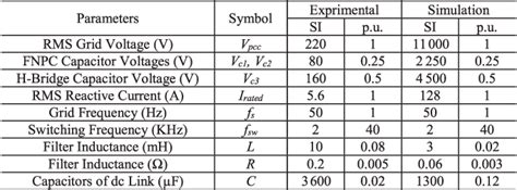 Table Viii From Optimal Switching Sequence Based Model Predictive