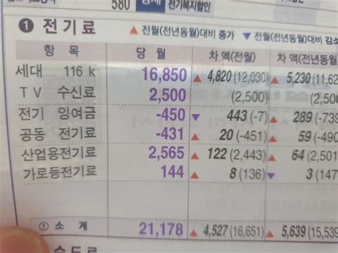 아파트 관리비 전기료 지식in