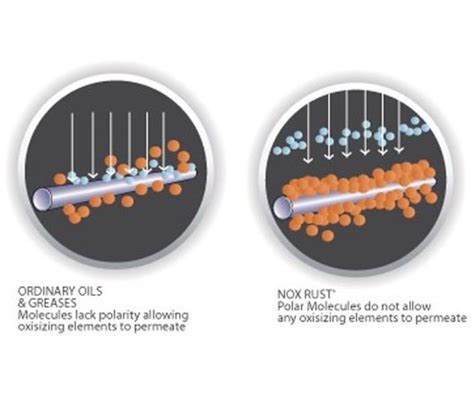 How Rust Inhibitor Oil Works To Prevent Corrosion Of Metal Surfaces