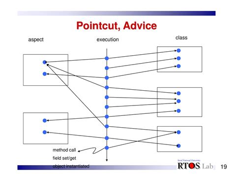 Aspects At The Design Level Ppt Download