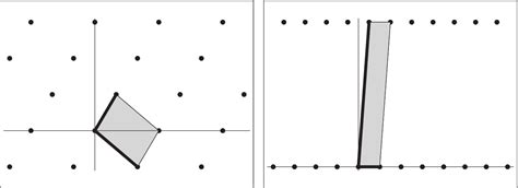 Figure 31 From Cryptanalysis Of Rsa Variants Using Small Roots Of Polynomials Semantic Scholar