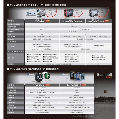 Bushnell Golf 公認ストア ブッシュネルゴルフ ファントム2 スロープ ゴルフ用 Gpsナビ ハンディ Phantom2