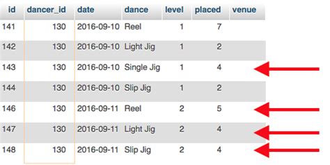 Php Select Data Based On Specific Date And Criteria Mysql Stack