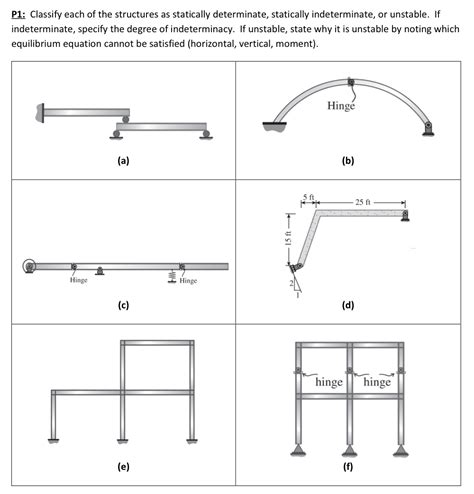 Solved P1 Classify Each Of The Structures As Statically
