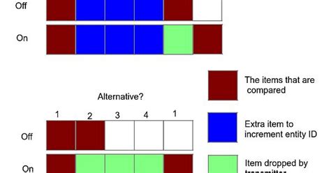 Wireless Redstone Plan Album On Imgur