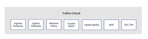 How Calico Network Security Works