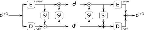 3 The Complete Interpolating Wavelet Transform With Decomposition And Download Scientific