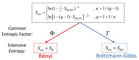 Publication Extensive Entropy The Case Of Zero Entropy Defect Space Physics At Princeton