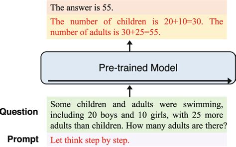24 An Example Of Zero Shot Chain Of Thought Reasoning Download