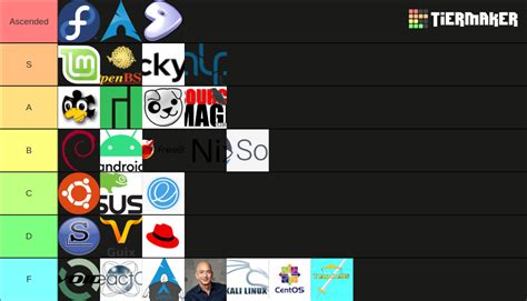 Linux Distros Tier List Community Rankings Tiermaker